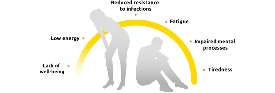 Symptoms And Prevalence Of Vitamin And Mineral Deficiency 3989